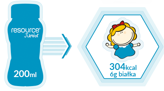 304 kcal i 6g białka w 200 ml